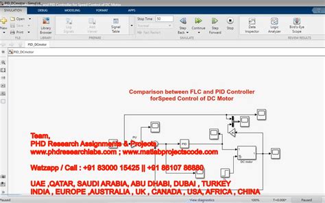 comparison between flc and pid controller for speed control of dc motor