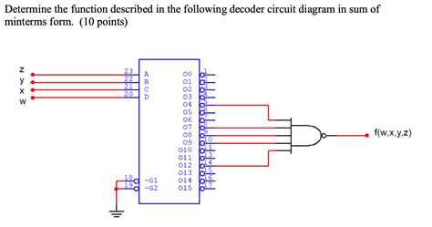 Solved Determine The Function Described In The Following Chegg