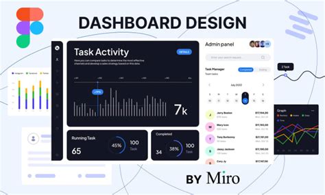 Design Professional Dashboard Saas Crm And Admin Panel Ui Ux Design Services By Miroy Fiverr