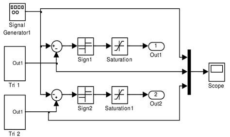 Simulink Model For Generating Spwm As In Fig 7 Download Scientific