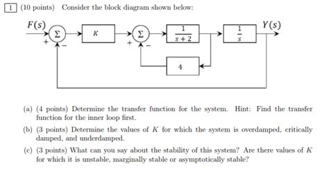 Solved Points Consider The Block Diagram Shown Below Chegg