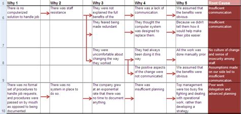 5 Why Excel Template