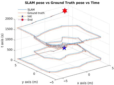 Sensors Free Full Text 2d Slam Algorithms Characterization