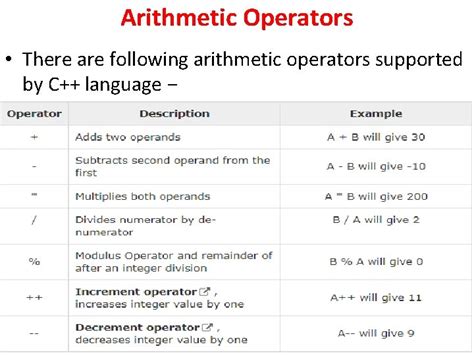 Operators In C An Operator Is A Symbol
