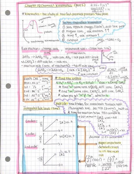 Highschool Chem College Gen Chem Notes By Tanya Sangani Artofit