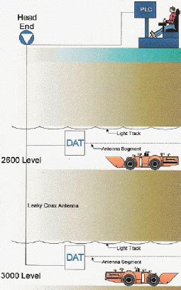 Mining Robotics Html