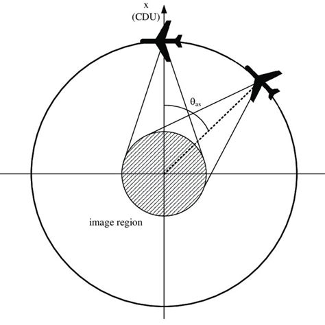 Pdf Signal Processing For A Multiple Input Multiple Output Mimo