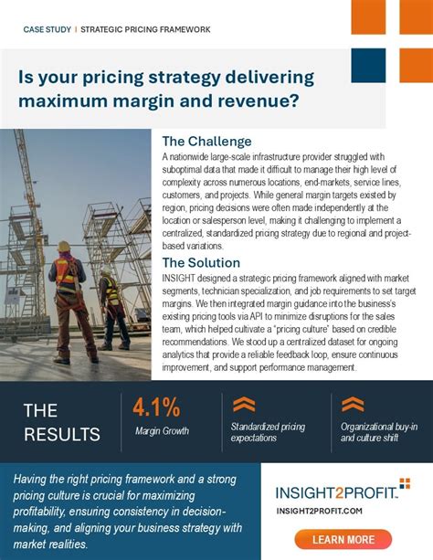 Strategic Pricing Framework Insight2profit