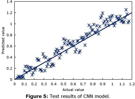 Figure From Design Of Iterative Reconstruction Method Of Landscape Environment Based On Deep