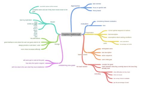 Cognitive Walkthrough Model Complete Action And See If They Have Moved
