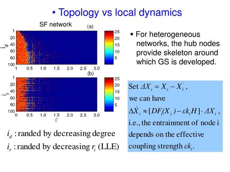 Ppt Generalized Synchronization On Complex Networks Powerpoint