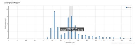 【leetcode 总结】110 平衡二叉树 python python leetcode平衡二叉树 csdn博客