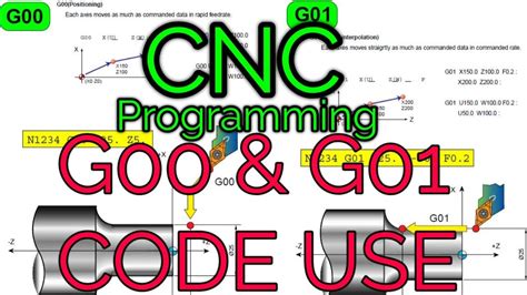 การทำงานของโปรแกรม Cnc Mi Hightech Coltd โรงกลึง Cnc เรารับกลึงงานคุณภาพยาวนานกว่า 40 ปี การทำงานของโปรแกรม Cnc Mi Hightech Coltd โรงกลึง Cnc เรารับกลึงงานคุณภาพยาวนานกว่า 40 ปี