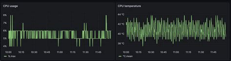 raspberry pi 4 fans geeekpi pwm fan and argon fan hat r raspberry pi