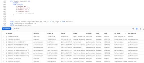 How I Researched Game Server Ips With The Ipinfo Cli Ip Company Api