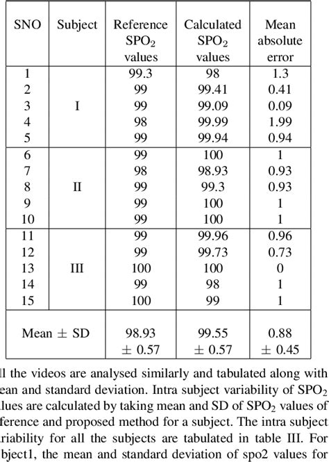 Figure 1 From Analysis Of I Ppg Signals Acquired Using Smartphones For The Calculation Of Pulse