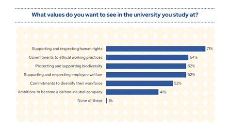 Guest Blog Transforming Our Raison Dêtre Into A Reason To Act Qs