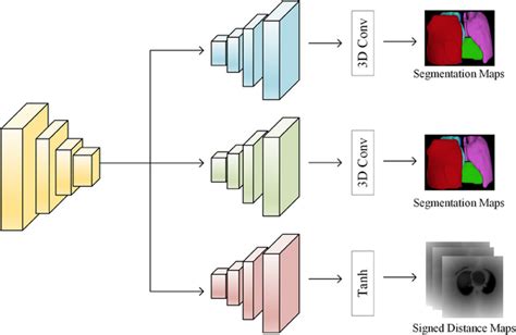 Detailed Structure Of Ugmnet Backbone Network The Segmentation Task Download Scientific