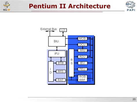 ppt using performance monitoring hardware for application performance