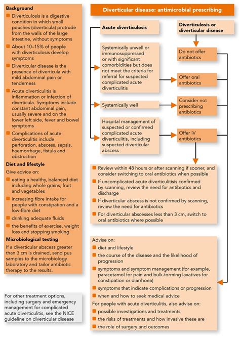 Diagnosis And Management Of Acute Diverticulitis