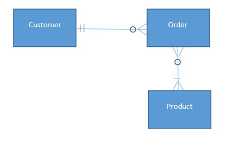 Solved Questionthe Following Table Shows Information About