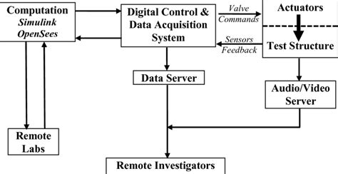 Basic Configuration Of The Fht System Download Scientific Diagram