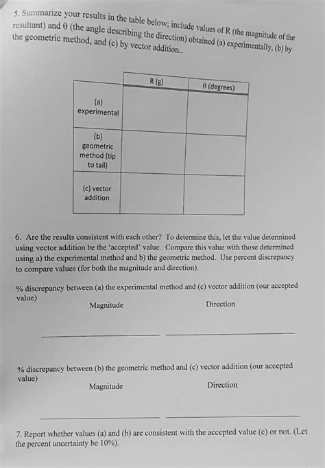 Solved 5. Summarize your results in the table below; include | Chegg.com