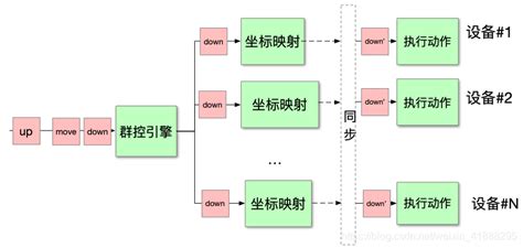 百度 Hydra 工具在移动端 Ui 兼容性测试上的高效应用