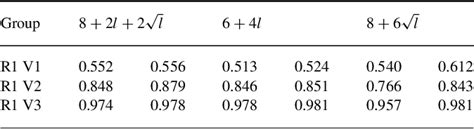 Table 1 From Multiple Sequence Alignment With Arbitrary Gap Costs