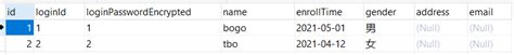 Select Select A Record With Null Columns，these Columns Are Filled With