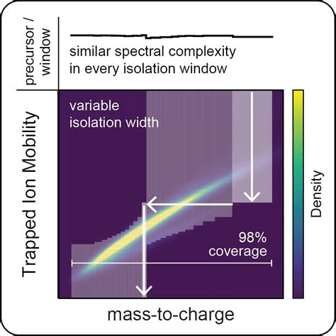 matthias mann lab on twitter how can you quantify 7 000 proteins or