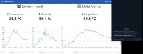 Cristiano Nunes On Linkedin Dashboard Datacenter Telegrambot Nodered Influxdb Dataaquisition…