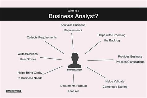 Amey Rathod On Linkedin Businessanalyst