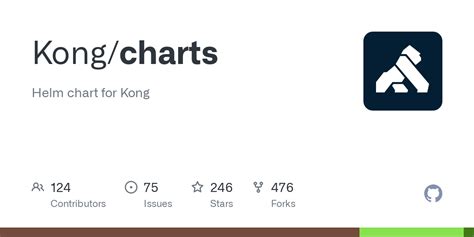 Chartschartskongexample Valuesminimal Kong Enterprise Dblessyaml At Main · Kongcharts · Github