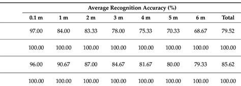 results of the sound event recognition experiment download