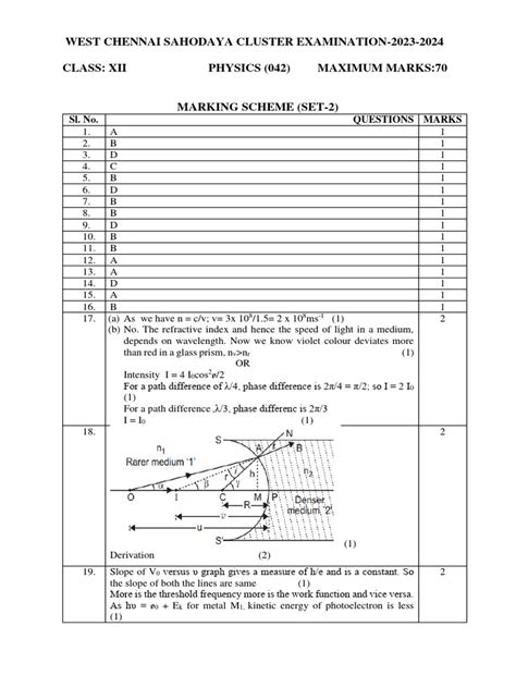 Std Xii Physics Ms Set Ii Pdf Electric Current Refractive Index