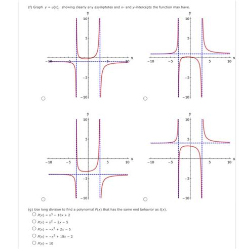 Solved Consider The Following Rational Functions