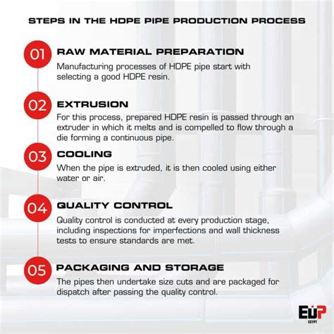 Hdpe Pipe Production Process From Raw Materials To Finished Products