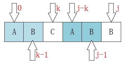 Kmp C C Kmp Csdn