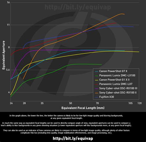 Panasonic Lumix Dmc Lx100 обзор характеристик примеры изображений