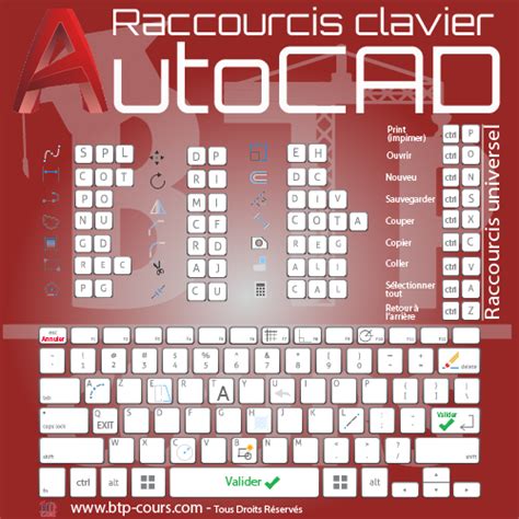 Autocad Shortcut Artofit