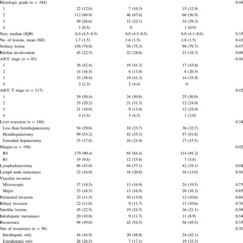 Characteristics Of Patients With Intrahepatic Cholangiocarcinoma