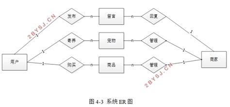 宠物寄养平台的设计与实现vuespringbootmysql含录像javaweb计算机