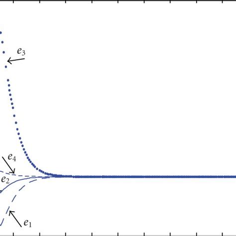 3 Position And Velocity Tracking Errors Versus Time Download