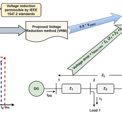 Representation Of Control Set Up With Vi Droop Control Download Scientific Diagram