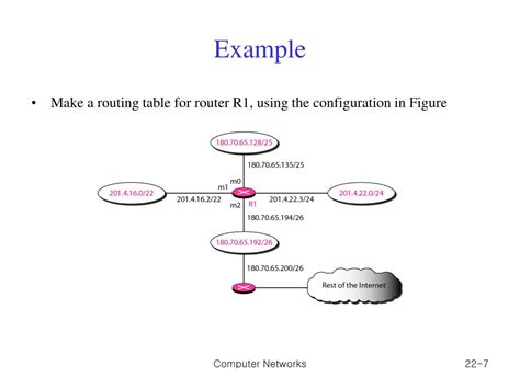 ppt chapter 2 2 network layer delivery forwarding and routing