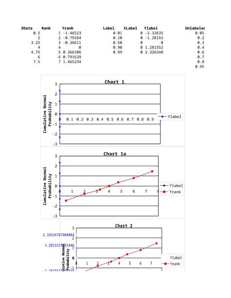 Xls Probability Scale Dokumentips