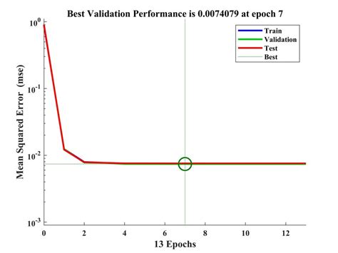 The Mse Error Of The Model Download Scientific Diagram