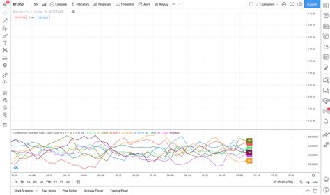 How Can I Remove A Pine Script That Appears On The Bottom Of Every One