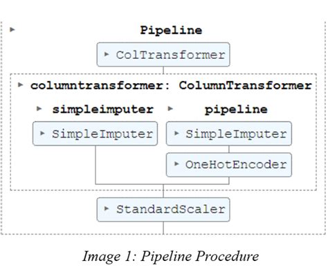 github camphong24032002 compound data analyst
